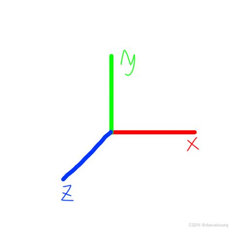 Opengl左手坐标系透视矩阵全推导过程opengl投影矩阵推导 Csdn博客