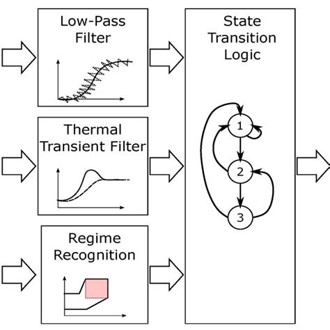 Heat Transfer Model According To 52 Download Scientific Diagram