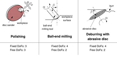 Figure 1 From Optimal Robot Motion Planning Of Redundant Robots In