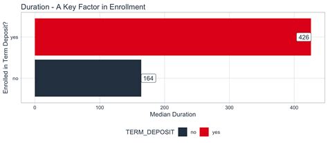 Excel To R Part 2 Speed Up Exploratory Data Analysis 100x R Code R Bloggers