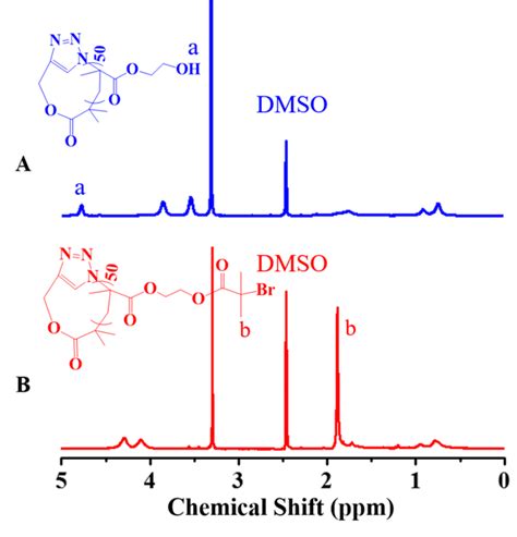 1 Hnmr Spectra Of C Phema A And C Phemabr Bin Dmso D6