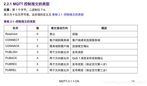 物联网mqtt协议报文解析简单的c语音客户端实现mqtt解析收到的报文解析代码 Csdn博客