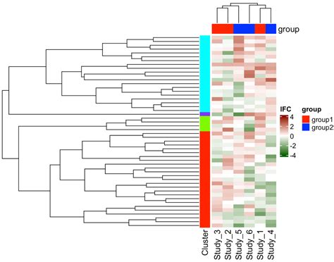 How To Add Row Annotation To Complex Heatmap In R Stack Overflow