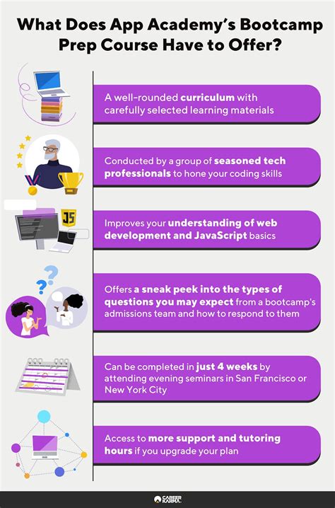 how to prepare for a coding bootcamp with app academy s prep course