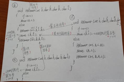 C语言实现汉诺塔问题保姆式讲解汉诺塔问题c语言 Csdn博客 C语言实现汉诺塔问题保姆式讲解汉诺塔问题c语言 Csdn博客