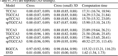 Tensor Generalized Canonical Correlation Analysis
