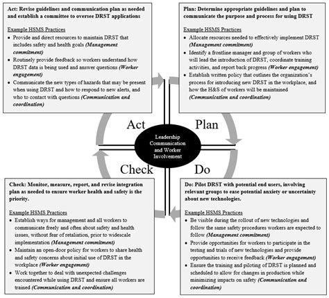 Health And Safety Measures Examples At Erin Wright Blog