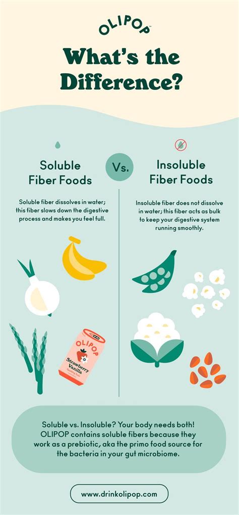 Soluble Vs Insoluble Fiber Whats The Difference Olipop