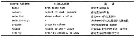 【android】数据的储存——sharedpreferences储存、sqlite的基本用法sharedpreferences存储数据的步骤 Csdn博客