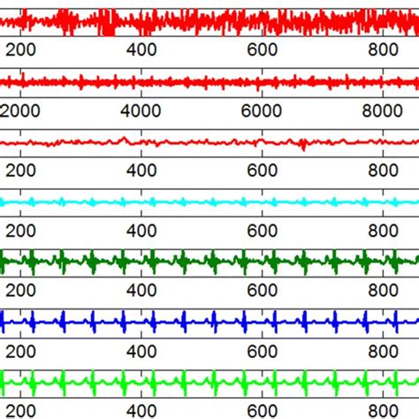 De Noising Of Ecg Signal Using Schemes A Ecg Signal With Noise [23] B Download Scientific