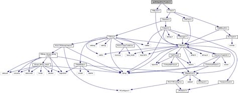 ROOT Graf2d Graf Inc TLatex H File Reference