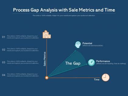 Gap Analysis Process Slide Team