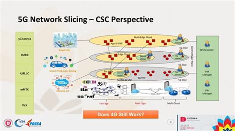 Zero Touch 5g Slicing Infrastructure Management Thủy Đặng Trinh