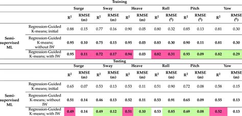 Evaluation Of The Influence Of Infragravity Wave Parameters Introduced