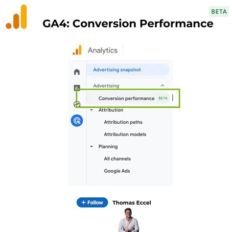 Usman Sheikh On Linkedin Conversion Performancemarketing