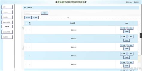 java计算机毕业设计协同过滤算法的音乐推荐系统（开题 程序 论文） csdn博客