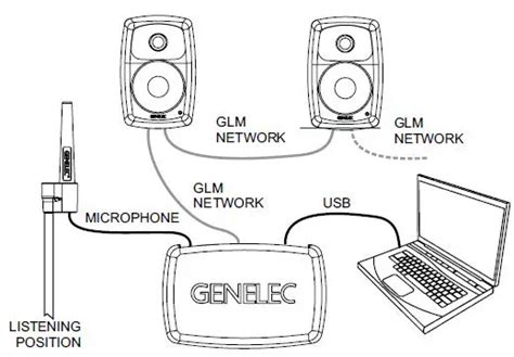 Genelec 8340a Smart Active Monitor Speaker System Instruction Manual