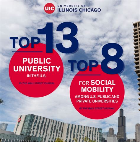 Uic Ranked No 13 Public University In Nation By Wall Street Journal