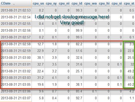Ubuntu Vps Performance Monitoring
