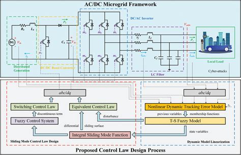 Iet Control Theory And Applications Vol 18 No 16