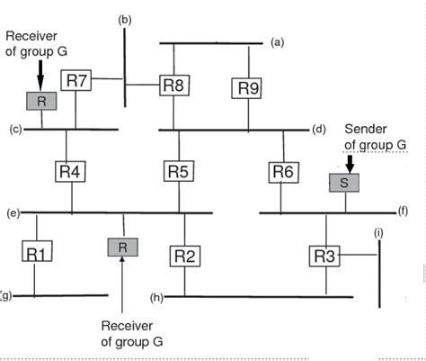 Solved Consider The Figure Attached For Mospf Show Me The
