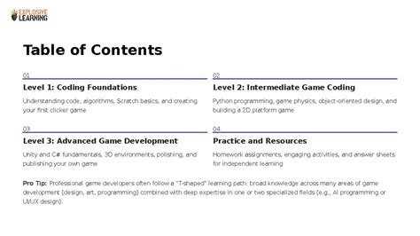 Coding Foundations For Gaming A Complete Guide To Game Coding