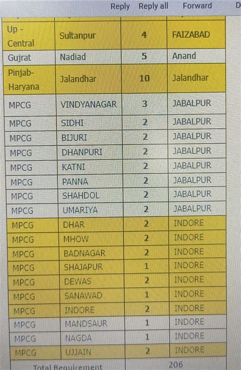 mahesh baghel on linkedin dear candidate i hope this message finds you well we are excited to…