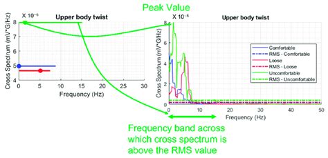 Method Of Creating Charts For Assessment Of Csc Across Subjects For