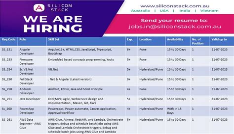 Sonali Shrimant Rathod On Linkedin Connections Hiring Hiringimmediately Softwareengineer