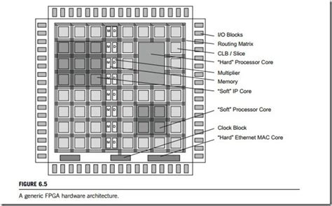 PROGRAMMABLE LOGIC AND APPLICATION SPECIFIC INTEGRATED CIRCUITS PLASIC FIELD PROGRAMMABLE