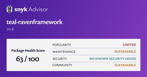 Teal Ravenframework Python Package Health Analysis Snyk