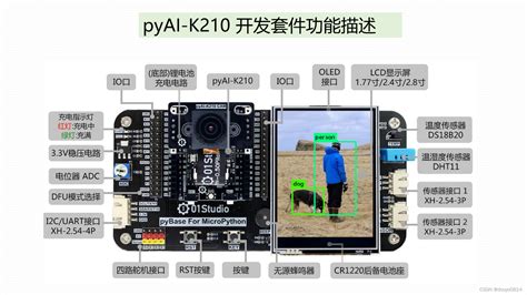 百科荣创视觉模块pyai k210 csdn 百科荣创 csdn博客