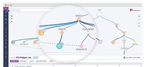 Sell More Prospects On Your Managed Services Offering Auvik
