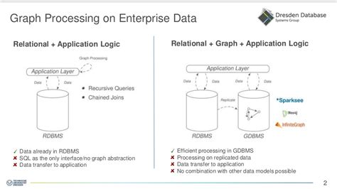 Graphite An Extensible Graph Traversal Framework For Relational Dat