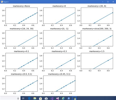 Matplotlib Pylabexamplesexamples 27markeverydemo