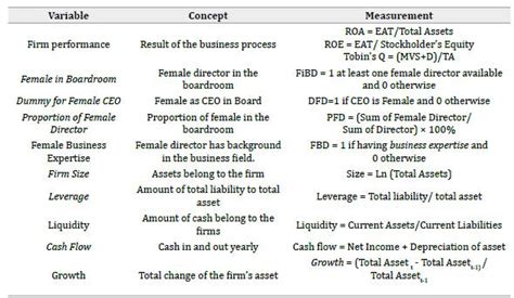 Female In The Boardroom And Firm Performance An Insight Of Indonesias Firms