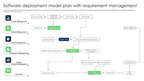 software deployment model plan with requirement management guidelines pdf