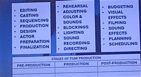 BUDGETING EDITING CASTING SEQUENCING StudyX