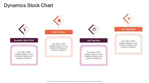 Dynamics Stock Chart In Powerpoint And Google Slides Cpb PPT Template