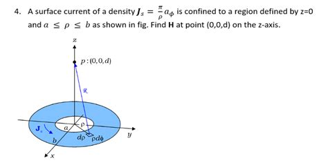 Solved A Surface Current Of A Density Jsπρaφ ﻿is Confined