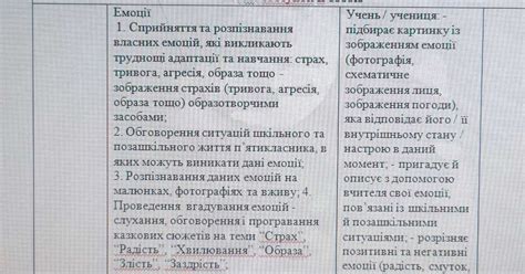 Корекціно розвиткове планування корекція розвитку психологія5 клас Психологія Інші методичні