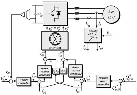 A Sensorless Wind Speed And Rotor Position Control Of Pmsg In Wind
