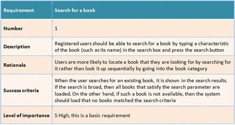 Agile Project Management User Experience Digital Transformation