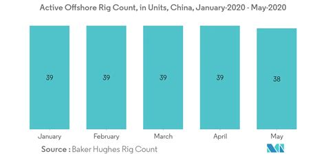중국 Lng 벙커링 시장 규모 및 점유율 분석 산업 연구 보고서 성장 동향 중국 Lng 벙커링 시장 규모 및 점유율 분석 산업 연구 보고서 성장 동향