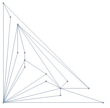 Planar Graph Layout Mathematica Stack Exchange