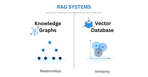 Dhiraj Patra On Linkedin Knowledge Graph Vs Vector Rag Benchmarking