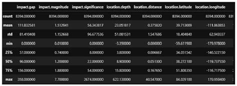 Python 使用matplotlib分析和可视化地震数据极客笔记