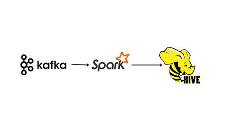 A Beginners Guide To Ingesting Streaming Data With Apache Spark By