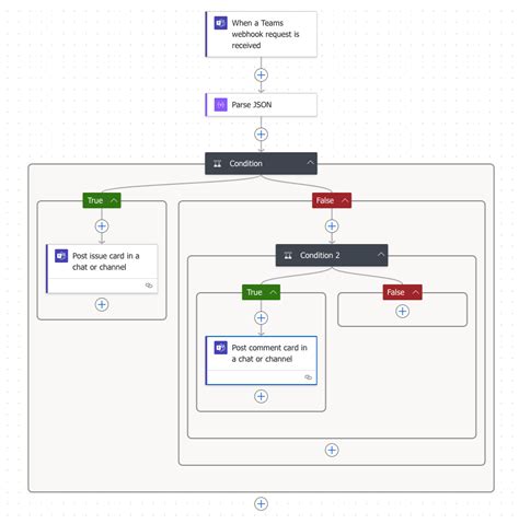 How To Setup Teams Workflows For Jira Data Center Atlassian Community
