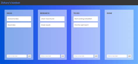 GitHub Elzohary ToDo Kanban
